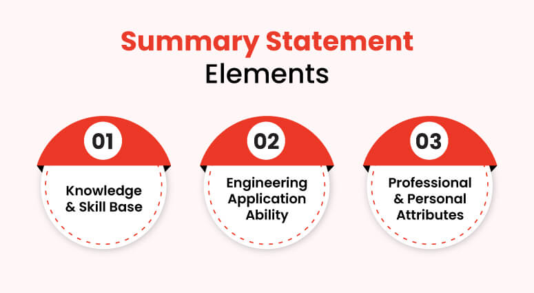 How to write Professional summary statement for CDR report