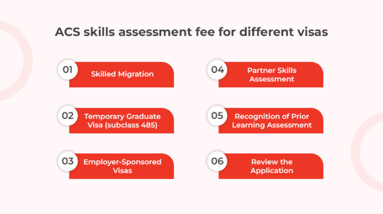 ACS Skills Assessment Processing Time 2024