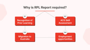 What is RPL Report, and why is it required?