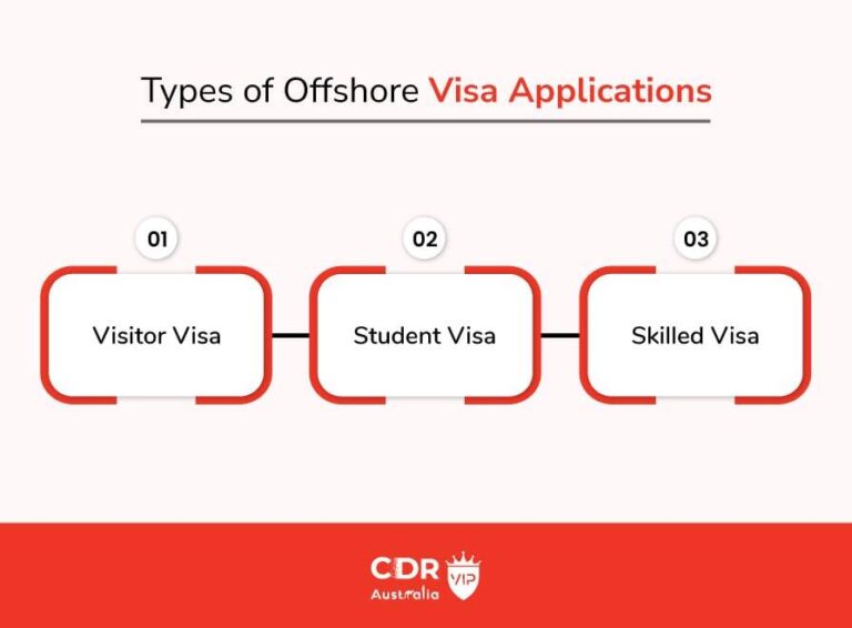 Onshore and Offshore Visa Application Process