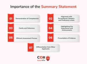 Write a Professional Summary Statement for your CDR Report.