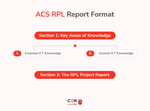 How to write a complete RPL for ACS skills assessment?