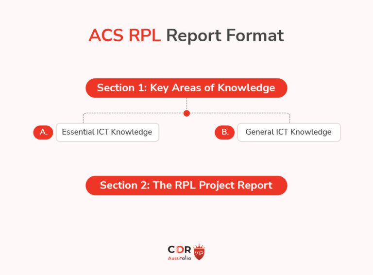 How to write a complete RPL for ACS skills assessment?