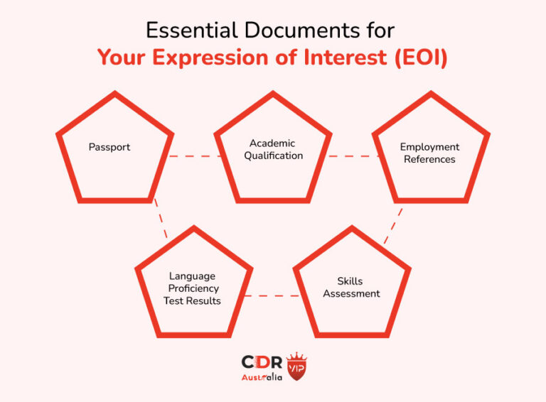How to Write and Submit an Effective Expression of Interest?